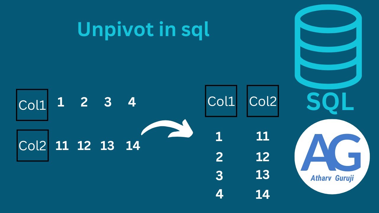 unpivot in sql | unpivot table in sql server #sql #sqlserver # ...