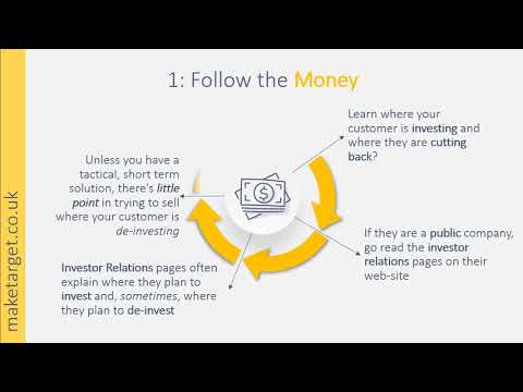 Sales Basics 3 - Where and When to sell - YouTube