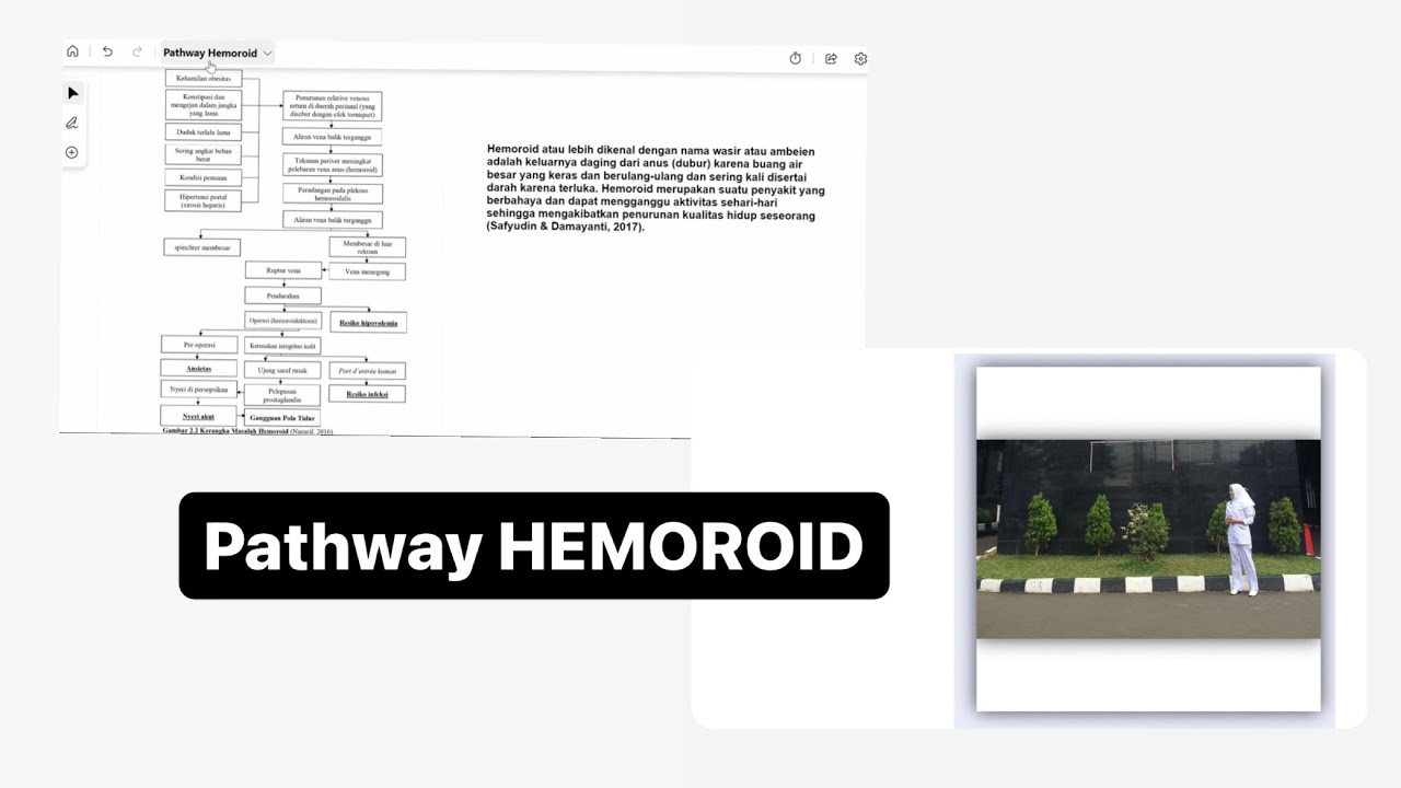 Pathway Hemoroid | DIAGNOSA KEPERAWATAN eps.32 - YouTube