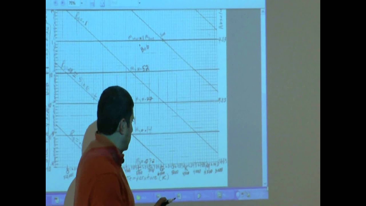Lecture 10c (HR Diagram, Plotting Stars) - YouTube