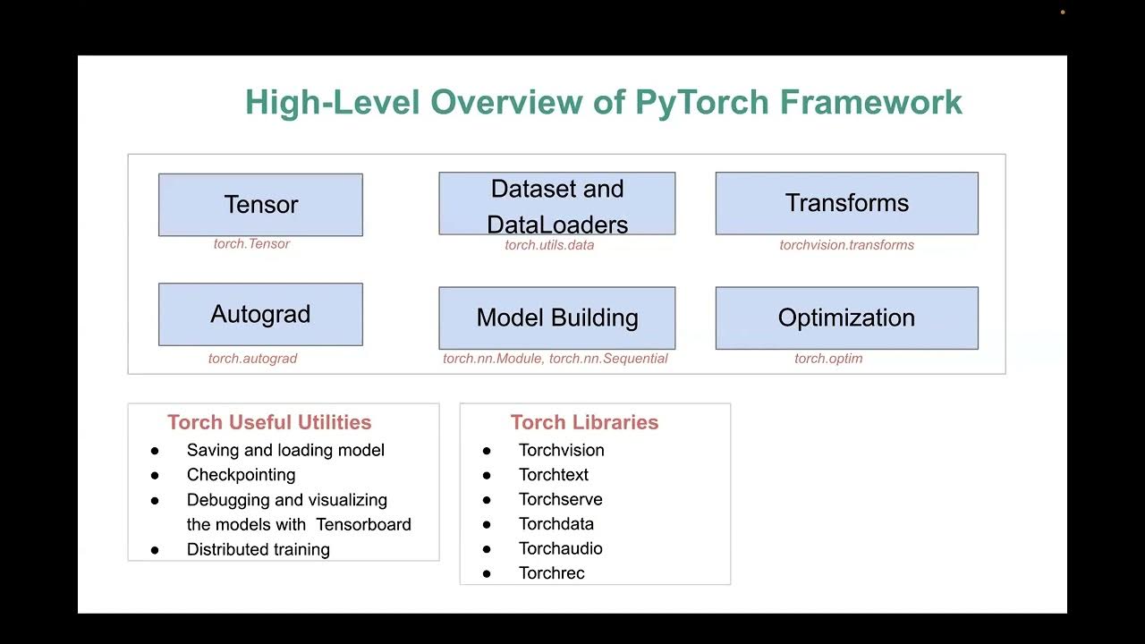 S24 Recitation 0D: Introduction to Pytorch - YouTube