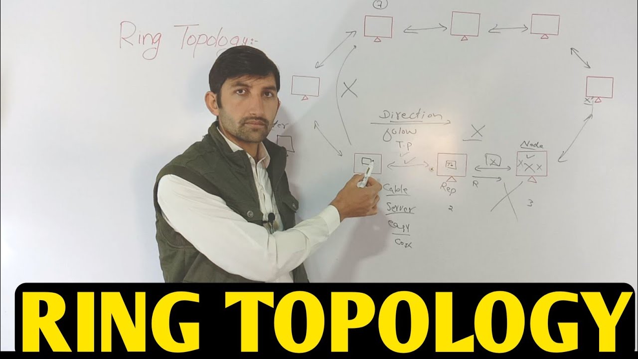 ring topol@knowledgeandknowledge7064 - YouTube