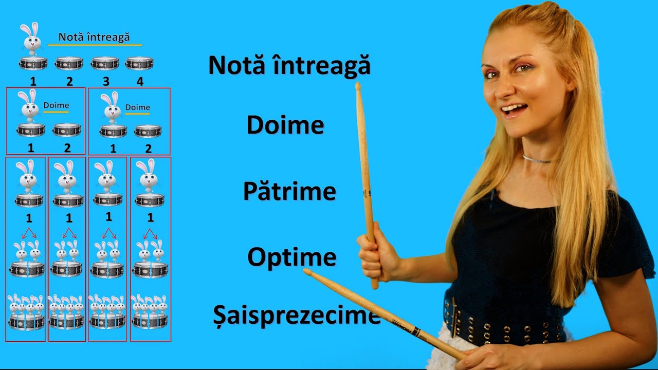 Denumirea valorilor de note muzicale: Ritmul. Educație muzicală ...