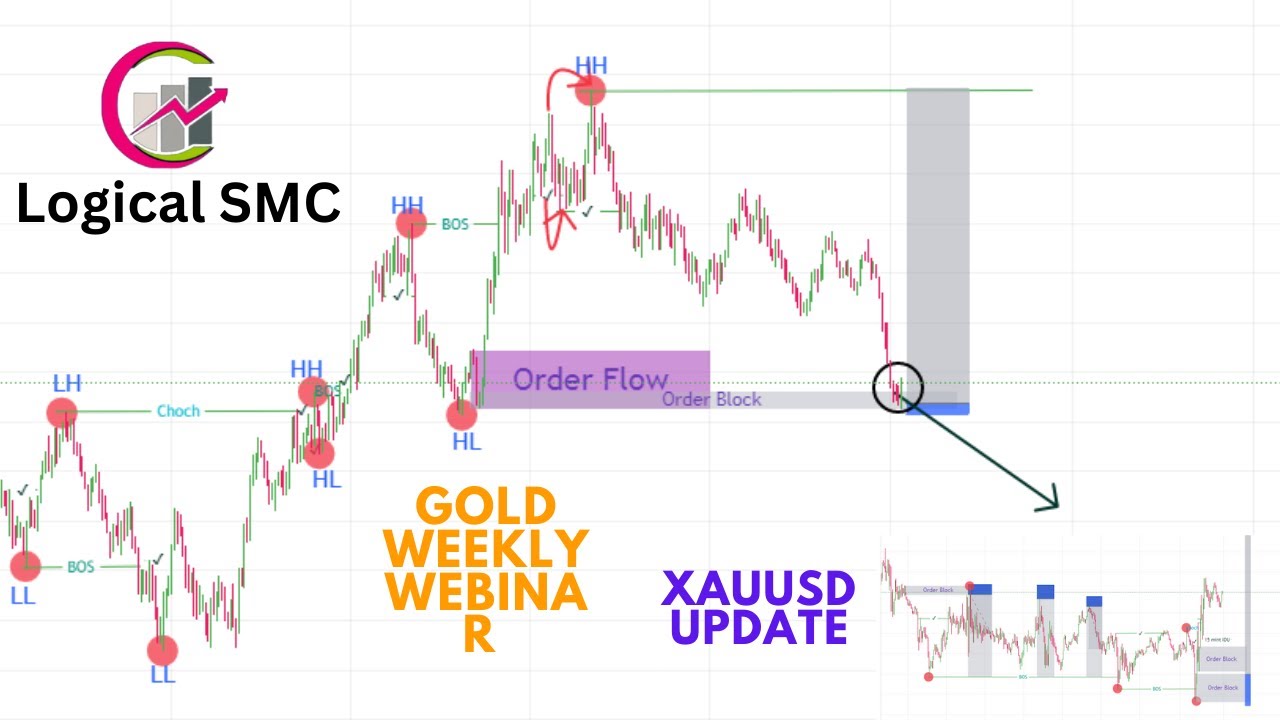 Weekly webinar Xauusd analysis/Smart money concept/Logical SMC - YouTube