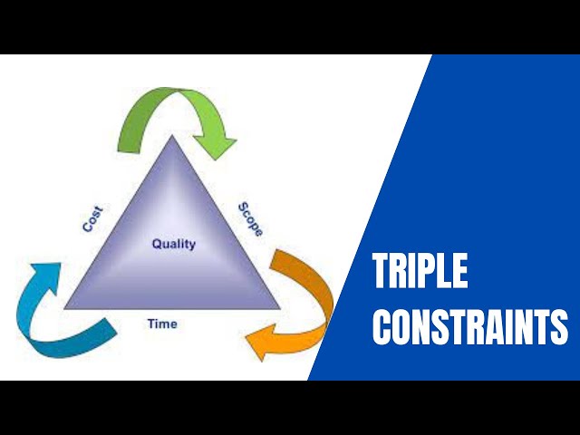Project Management Triple Constraint