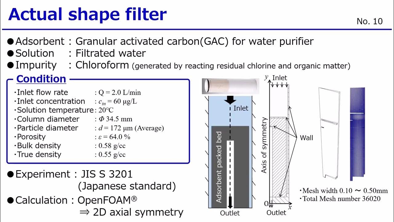 18th Openfoam Workshop Multiphase Flows 7 Porous Media 1 Youtube