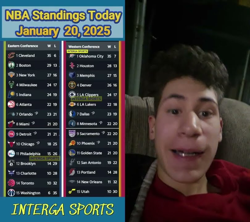 NBA score charts - YouTube