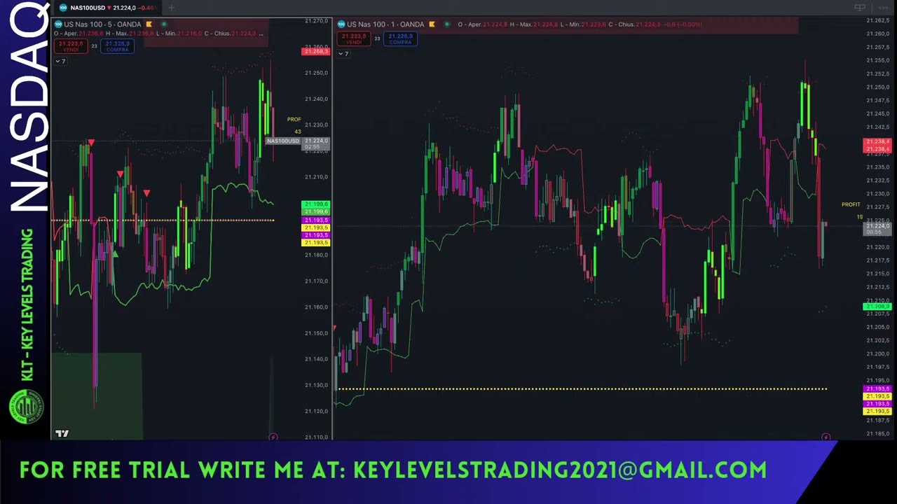 BEST SIGNAL TRADINGVIEW INDICATOR ON NASDAQ LIVE NQ trading 1-5 min ...