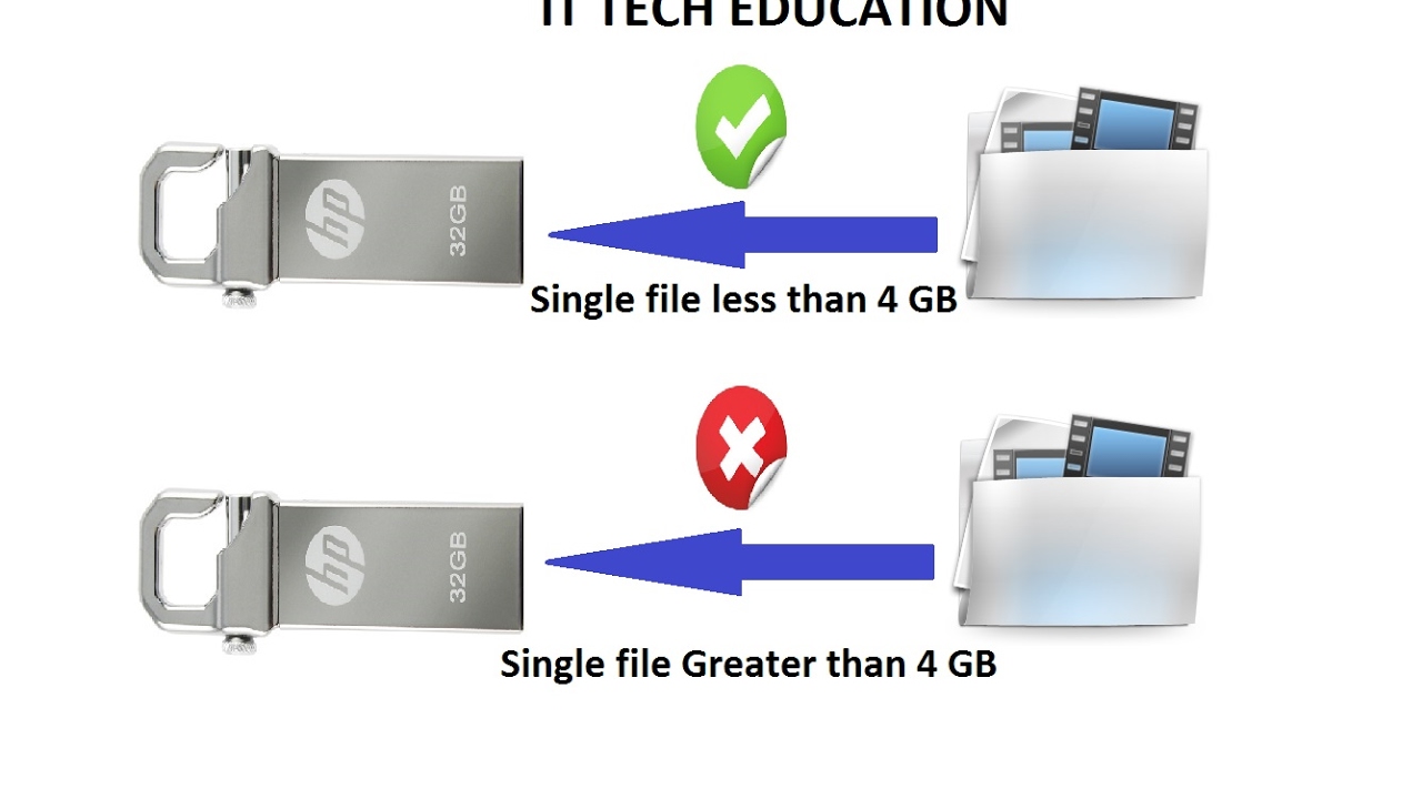 How To Copy Large File To Pendrive YouTube