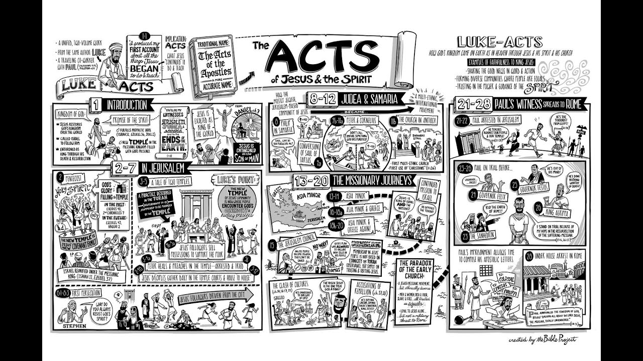 Book of Acts Study September 9, 2020 - YouTube