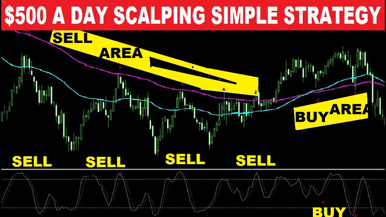 1 Minute Scalping Strategy - How to Make $500 a Day Scalping Simple ...
