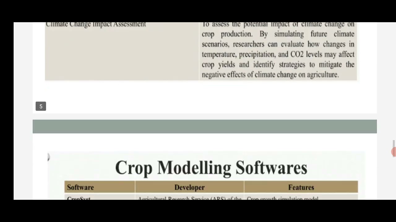 1.5.crop production modelling - YouTube