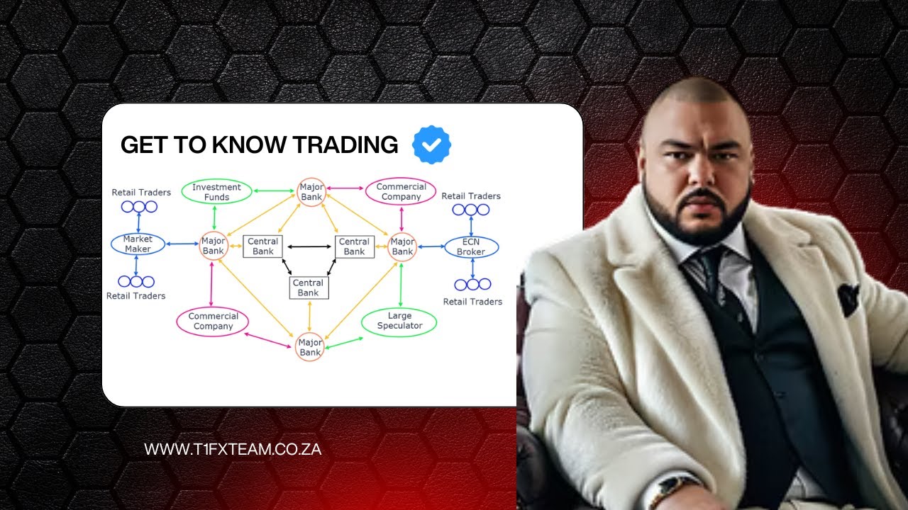 Who Really Moves the Forex Market? Major Players Explained! EP 1 - YouTube