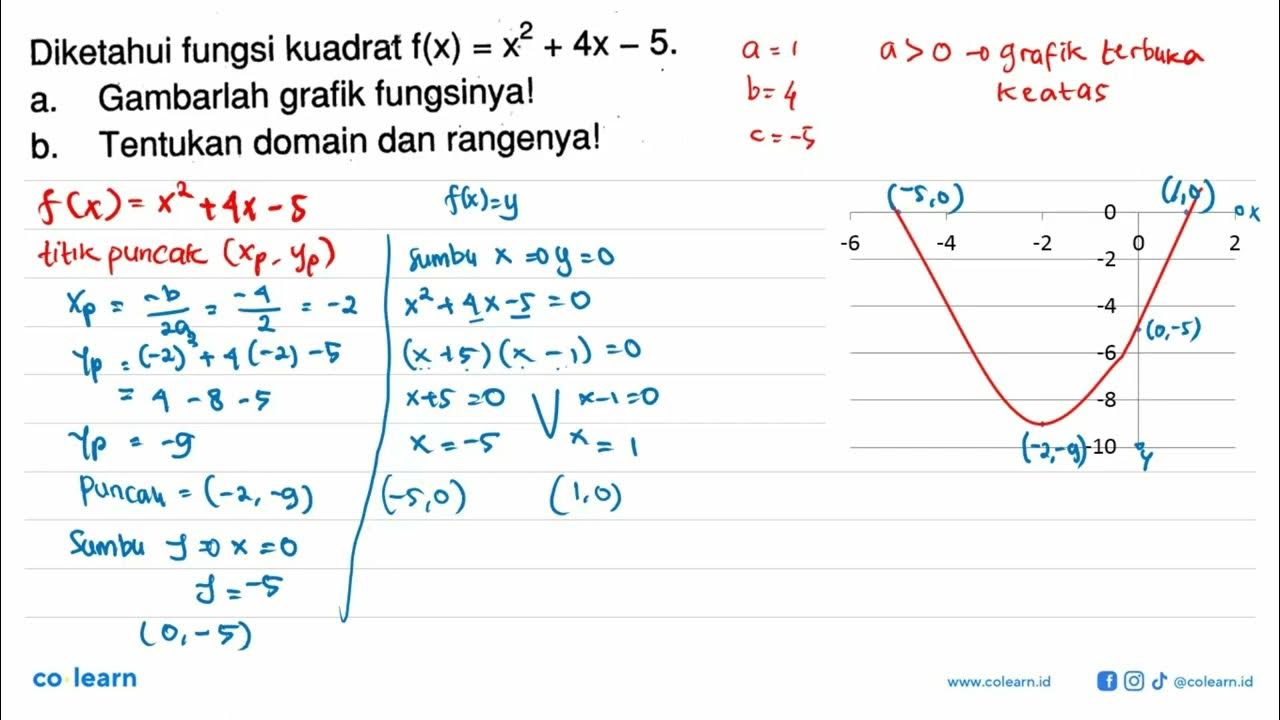diketahui-fungsi-kuadrat-f-x-x-2-4x-5-a-gambarlah-grafik-fungsinya-b