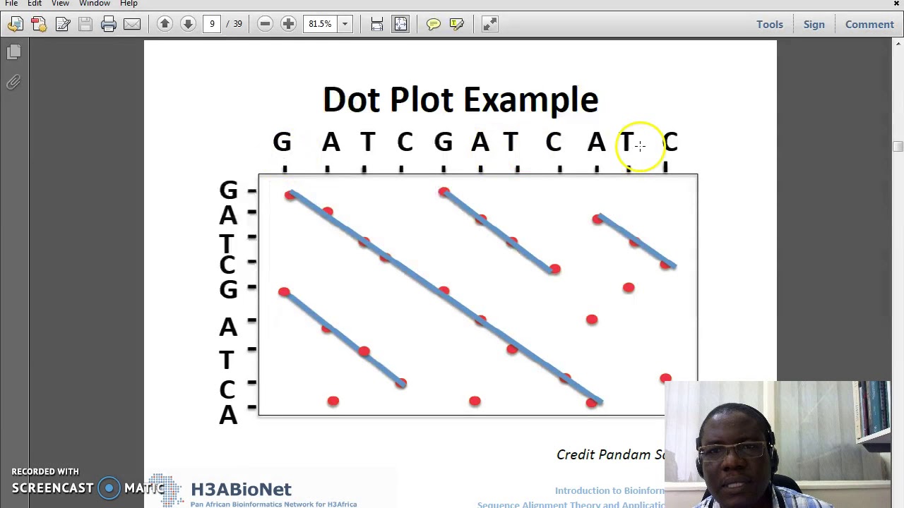 Module3 Session2 Part1 - YouTube