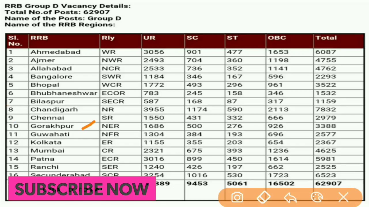 Railway group d zone wise vacancy list 2018 - YouTube
