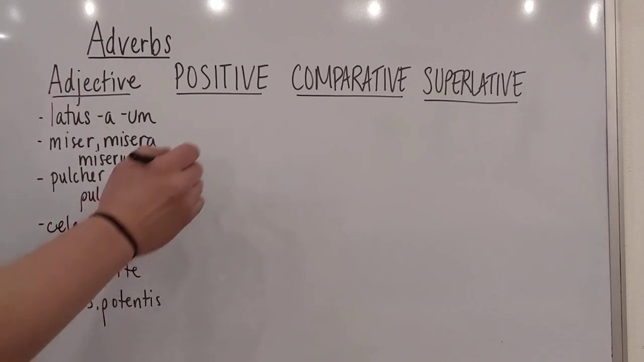 World Famous Latin Adverb Chart YouTube world-famous-latin-adverb-chart-youtube
