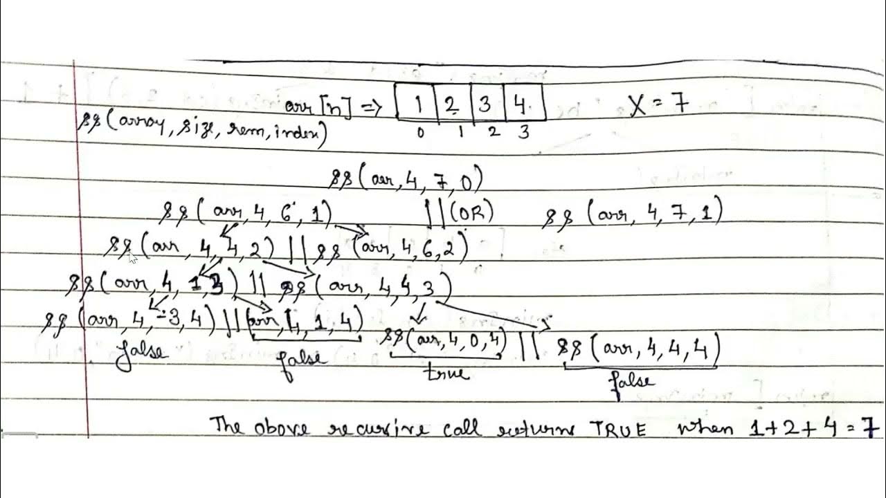 Subset Sum Problem Dp Optimisation Explanation Youtube