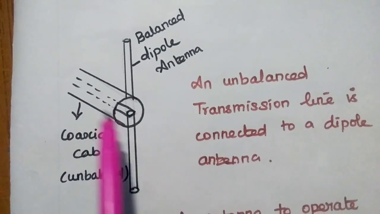 Antenna Impedance Matching - BALUN - YouTube