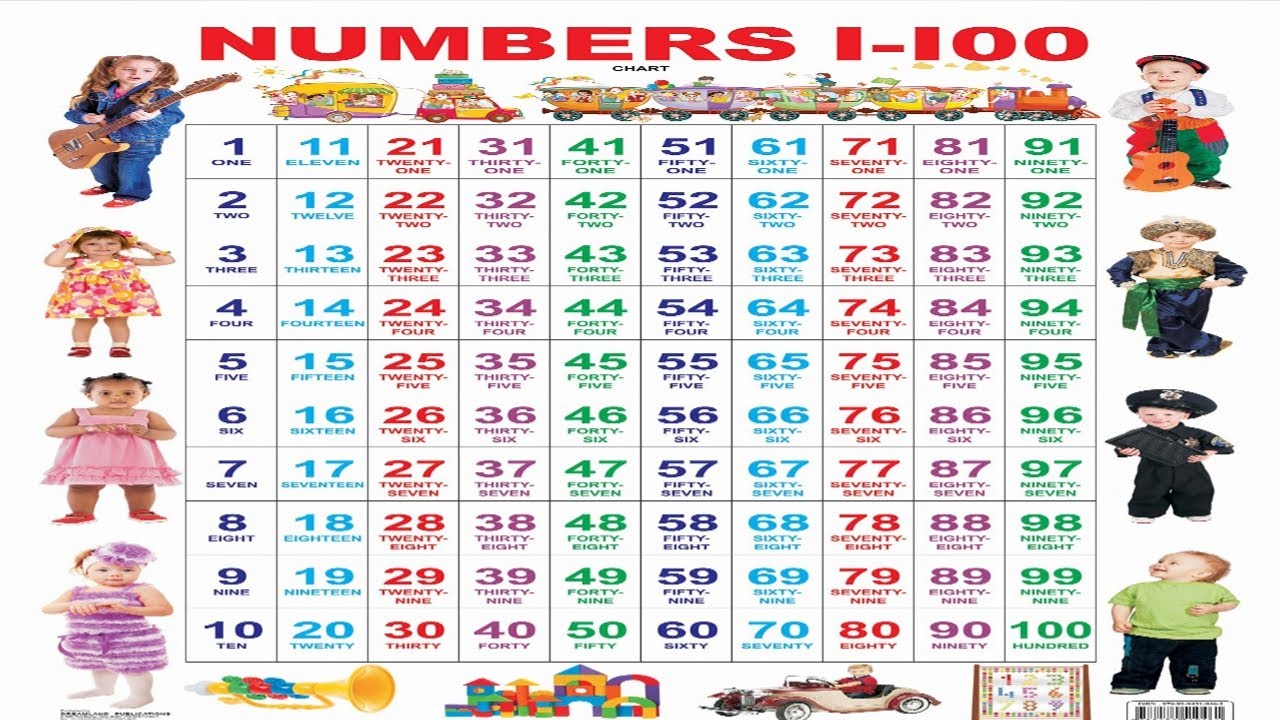 Counting 1 to 100 English sound song - YouTube