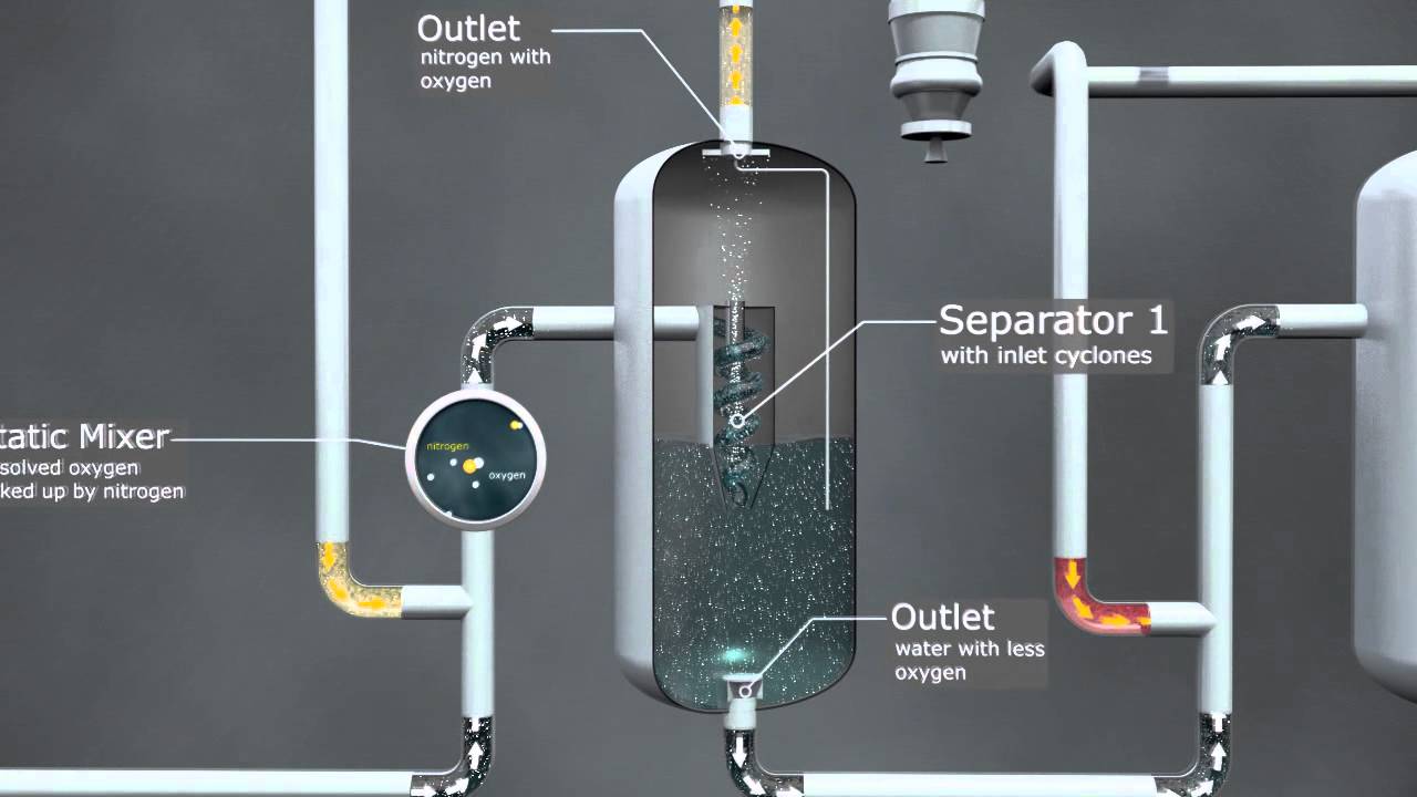 Minox Technology - YouTube