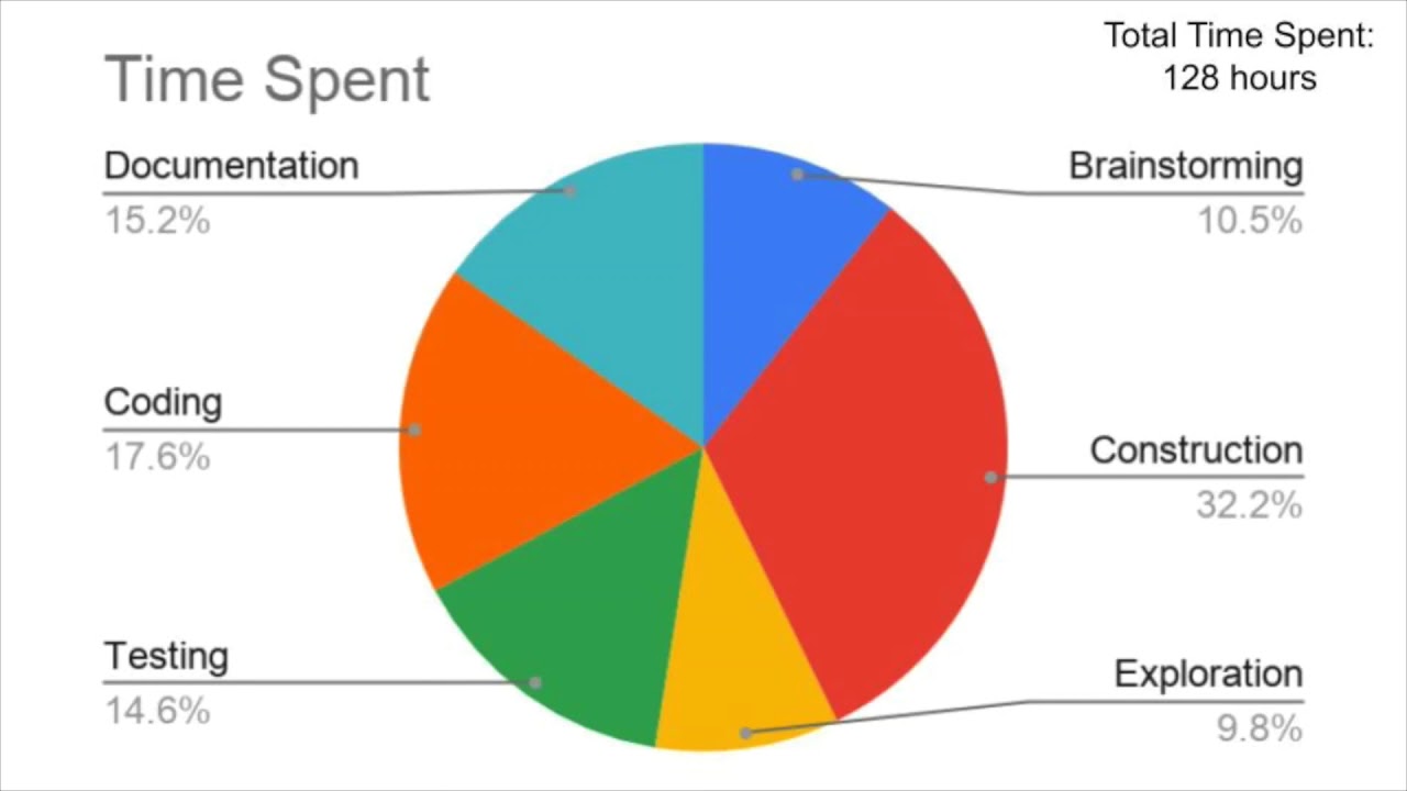 Ohio State FEH Robot Group M4 Oral Presentation - YouTube