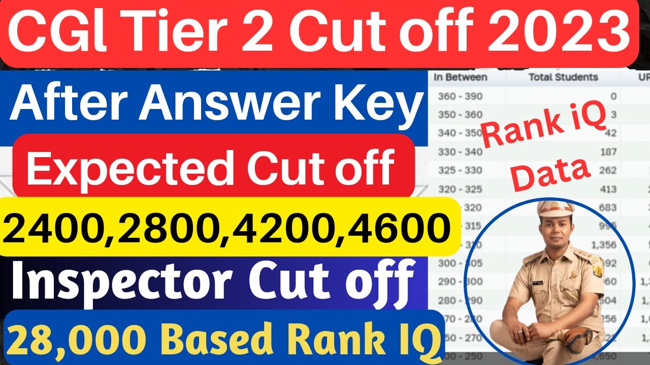 SSC CGL Tier 2 Expected Cut off 2023🔥| SSC CGL Final Cut off 2023📢 ...