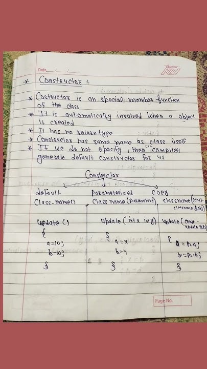 constructor and its types what is constructor constructor in c++ #cpp # ...