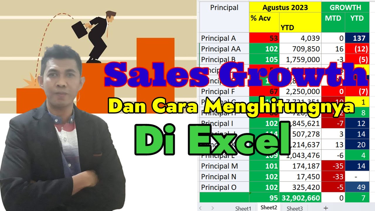 Sales Growth dan Cara Menghitungnya di Excel - YouTube