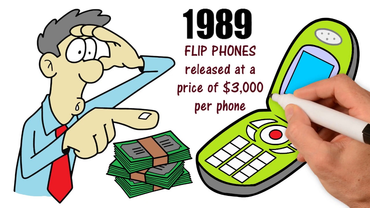 A Timeline History of VOIP (Voice Over IP) - YouTube