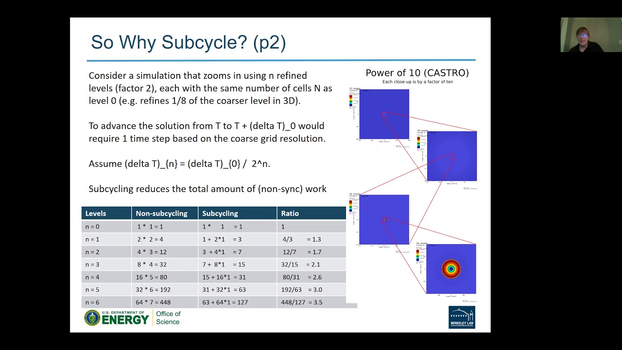 Adaptive Mesh Refinement Algorithms And Applications Youtube