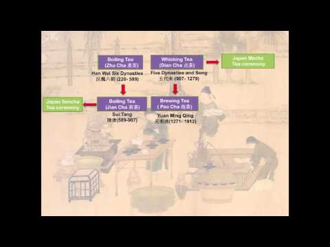 The evolution of the Chinese tea ceremony until today.