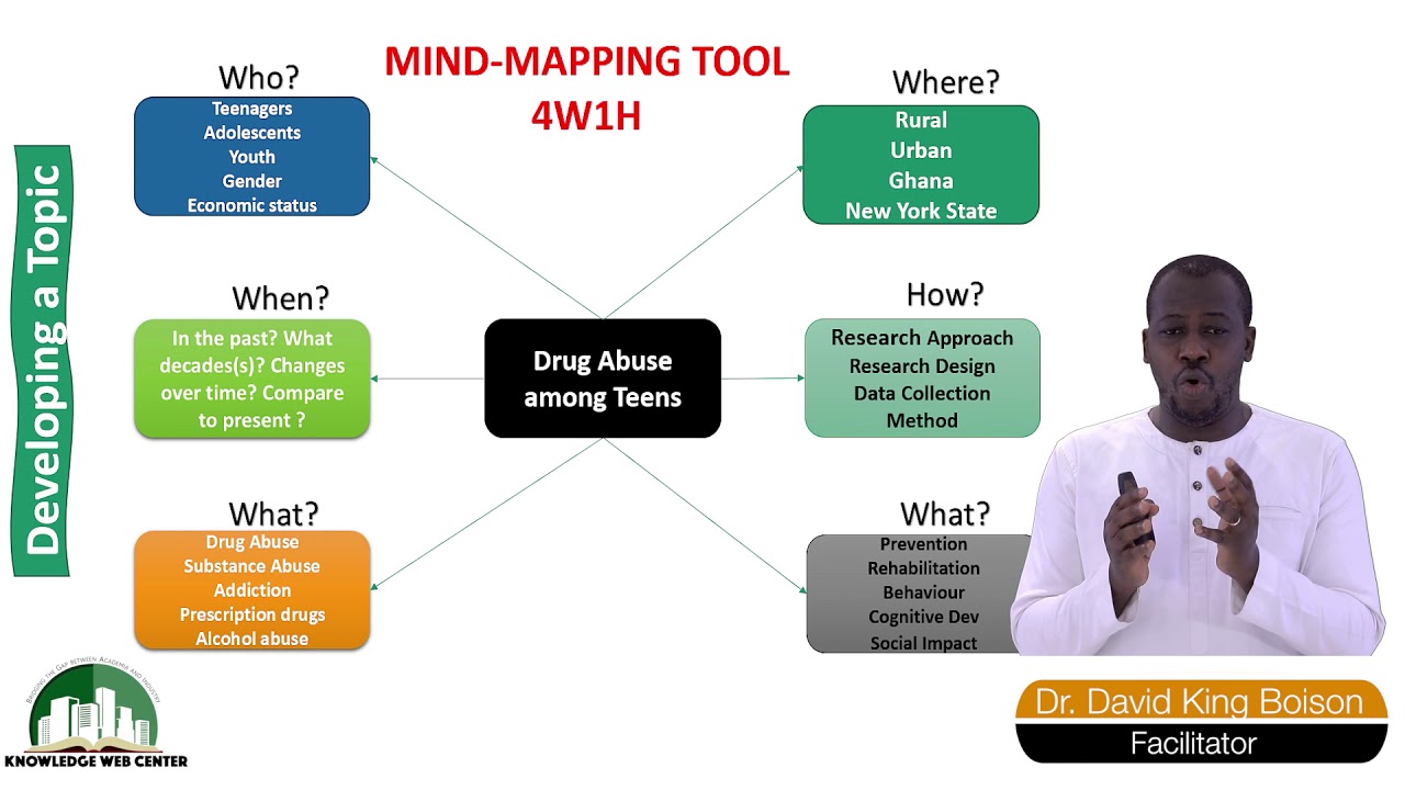 SESSION 2 HOW TO DEVELOP A TOPIC IN RESEARCH - YouTube