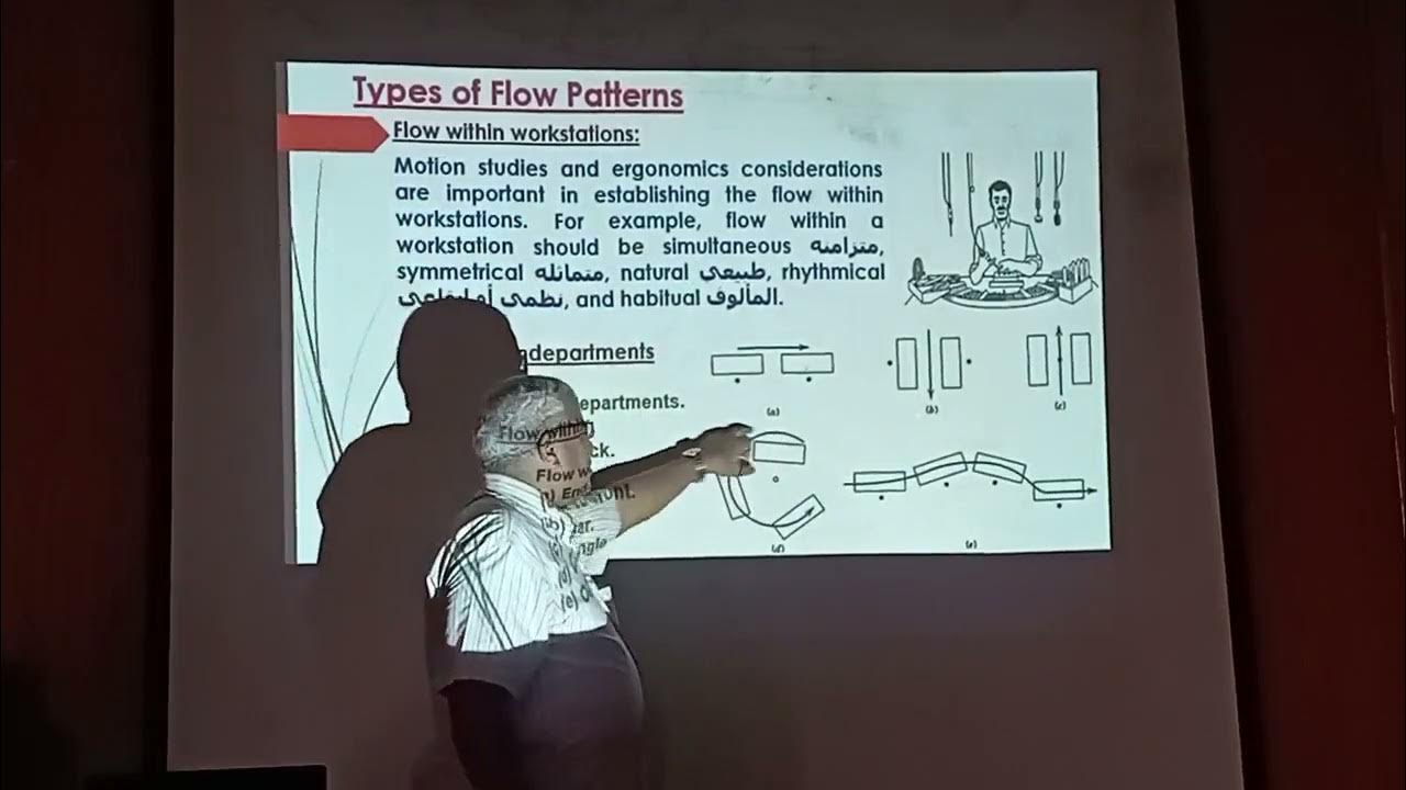 Lec 5 modelling layout - YouTube