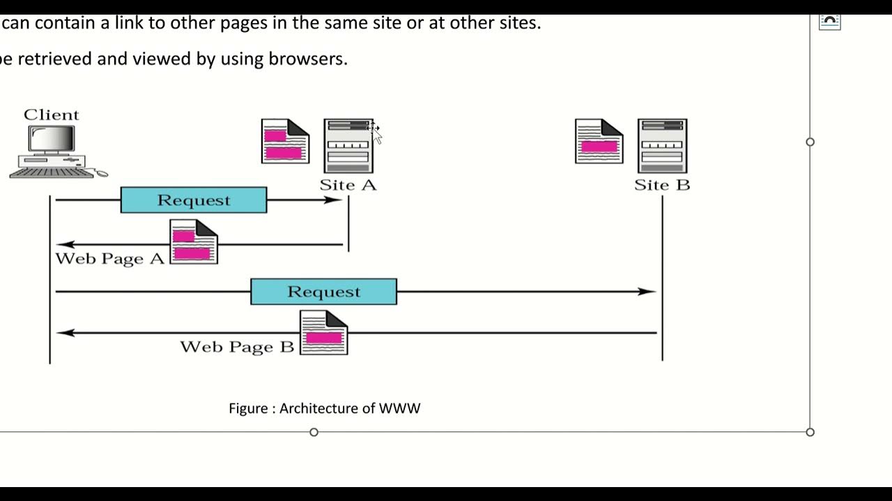 Module 5 : Part 10: architecture of WWW - YouTube
