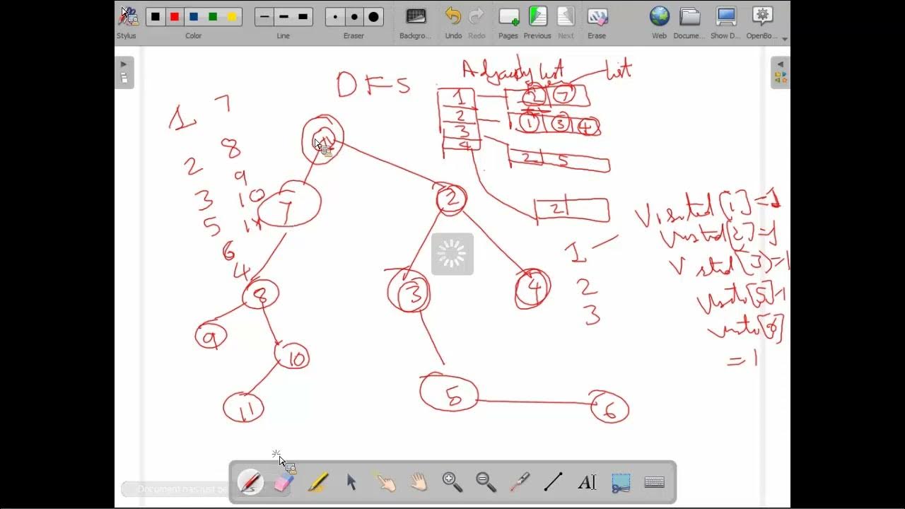 DS - DFS - Programs - YouTube