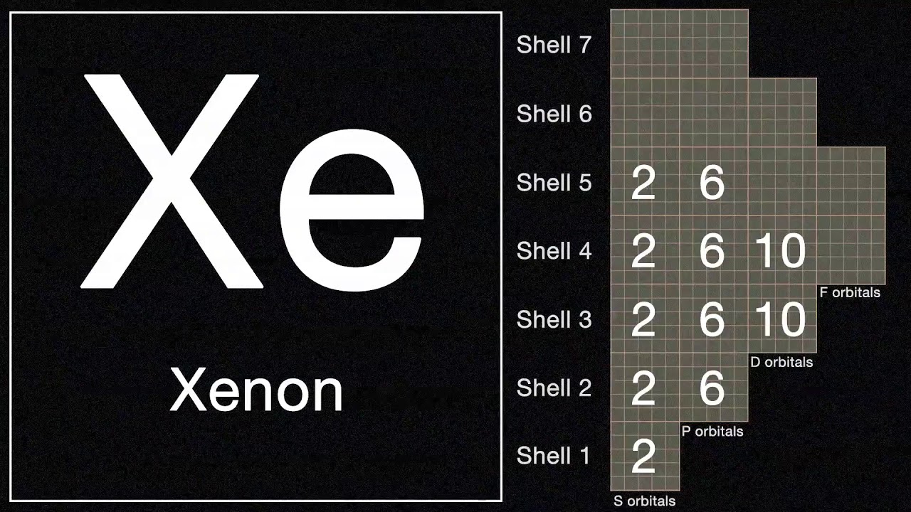 The Periodic Table illustrated in sound - YouTube