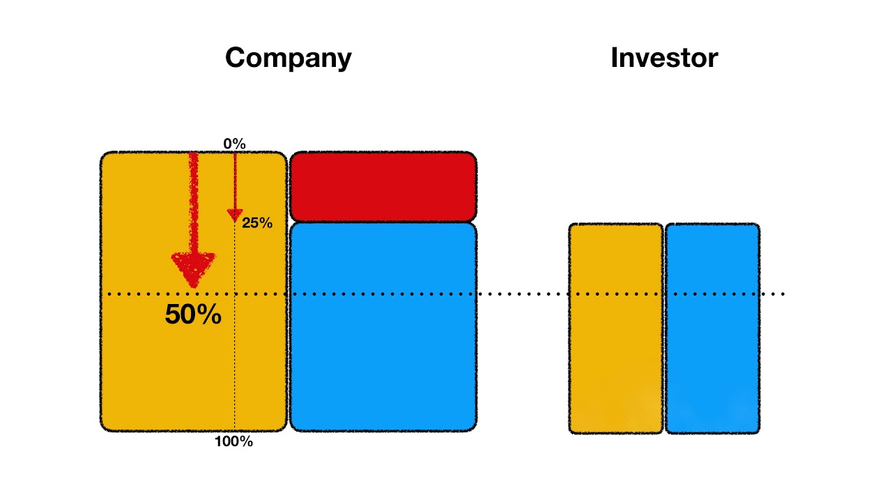 Leverage 05: Homemade Leverage - YouTube