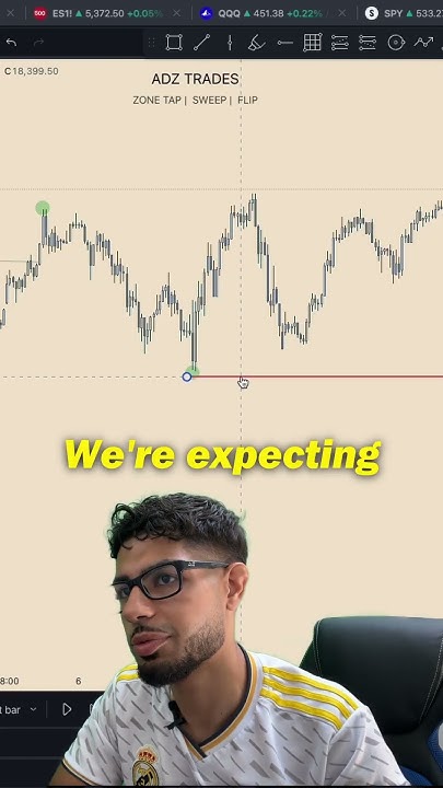 Market structure is key... follow for more! - YouTube