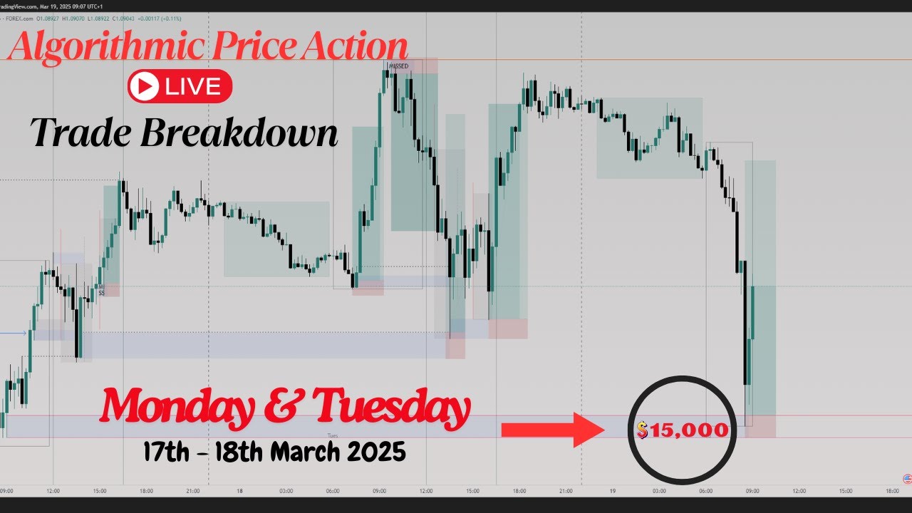 Algorithmic Price Action Breakdown, Catching Multiple 1:10RR Trades ...