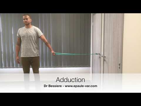 Adduction - YouTube