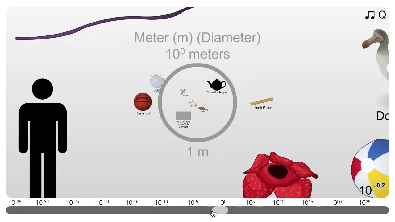 Scale of the Universe: small and big - YouTube