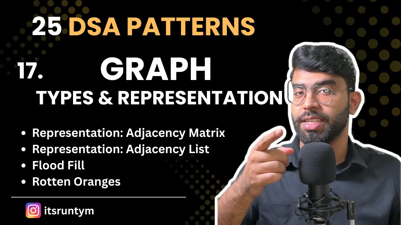 L17 Graph And Questions Representation Adjacency Matrix And List 25 Dsa Patterns Crack