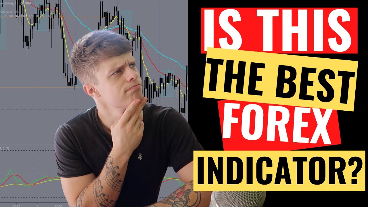 The Best Forex Indicator? - How to use ADR - YouTube