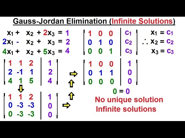Solve System Of Equations By Gauss Jordan Method Tessshebaylo