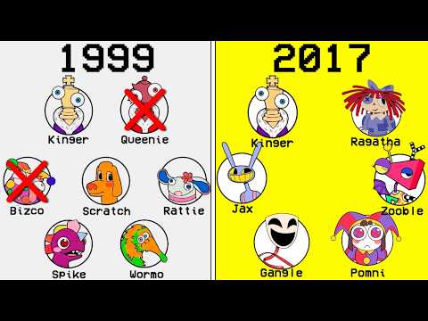 The COMPLETE Timeline of The Amazing Digital Circus (Arrival ...
