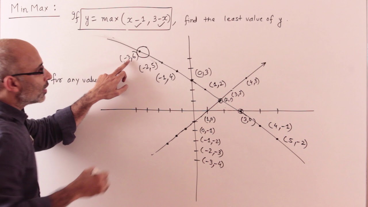Max-Min, Min-Max Types - 1 - YouTube