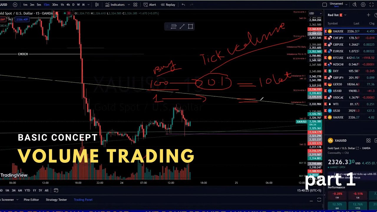 BASIC CONCEPT OF VOLUME | PART 1 | Volume Based Trading (Increase ...