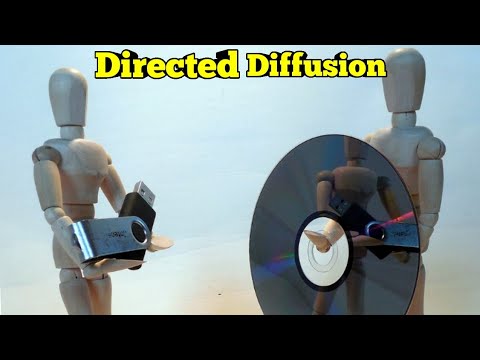 Directed Diffusion- data centric routing protocol for WSN in IoT - YouTube