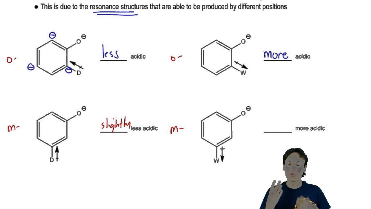 O,P positions vs Meta Positions - YouTube